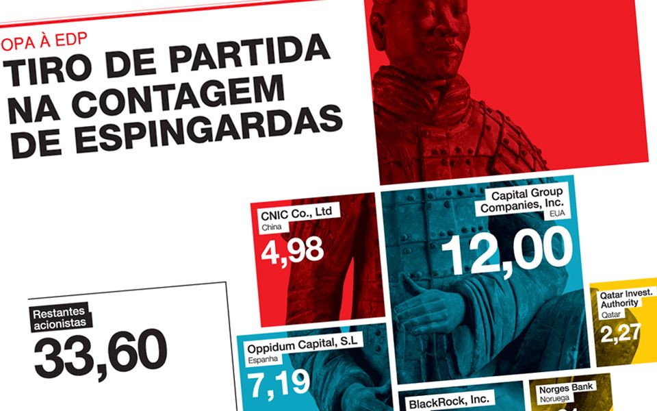 OPA à EDP: tiro de partida na contagem de espingardas
